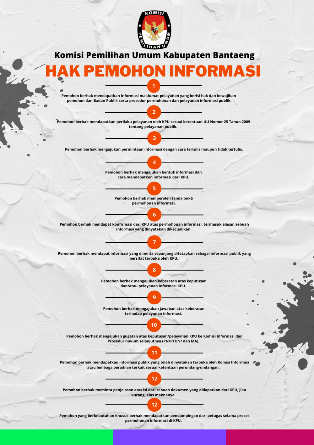 E-PPID - Hak Pemohon Informasi